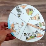 The First Thanksgiving Spinner Craft with TEMPLATE - Non-Toy Gifts